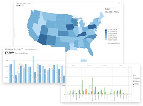 analyzer data visualization and analysis domo