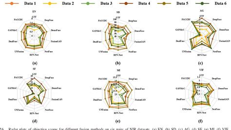Figure 16 From Paccdu Pyramid Attention Cross Convolutional Dual Unet For Infrared And Visible