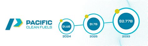 Equipment Spotlight Innovations For Clean Fuel Adoption Pacific