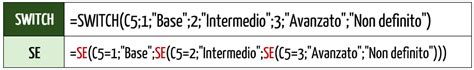 la funzione switch in excel excel per tutti