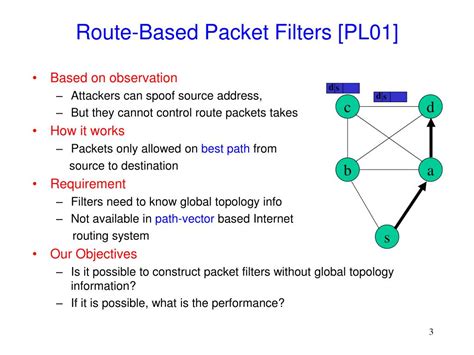 ppt controlling ip spoofing via inter domain packet filters