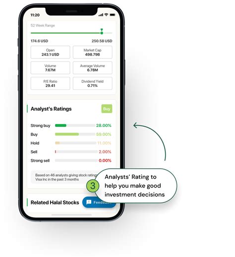 How To Make Better Investment Decisions Using The Investment Checklist Musaffa Academy