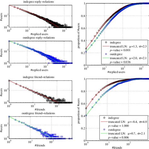K Shell Decomposition A An Example Of The K Core Decomposition B Download Scientific