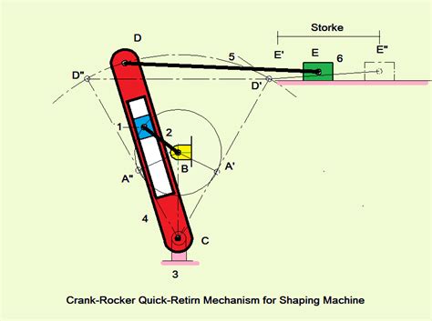 Quick Return Mechanism Of Shaper Machine