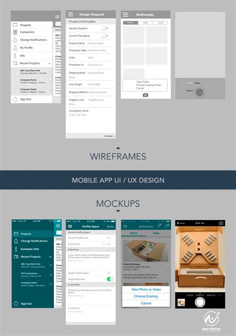 Mobile App Development Process Step By Step Guide New Waves App