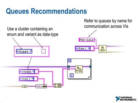 Ppt Introduction To Basic Labview Design Patterns Powerpoint