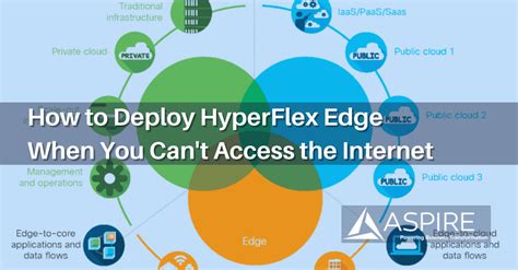 how to deploy hyperflex edge when you can t access the internet