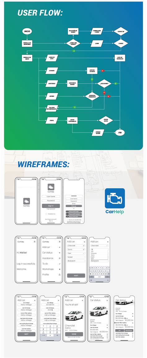 Coderhouse Uxui On Behance