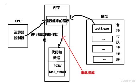 Linux进程概念 详细版（一）