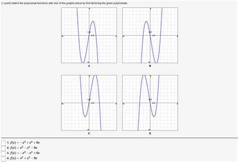 Solved 1 Point Match The Polynomial Functions With One Of