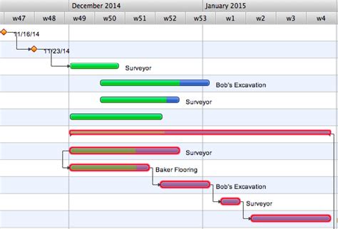 Gantt Chart And Critical Path Analysis Minga