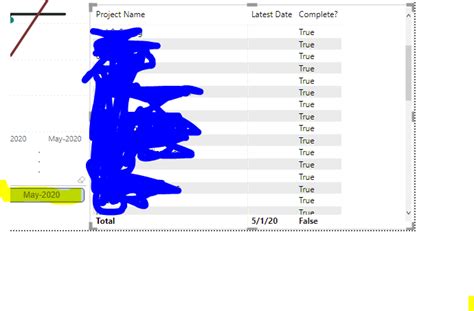 Matrix Not Filtering Properly Because Of Measure Rpowerbi