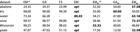 Dr Accuracy And Feature Reduction Comparison For 1 Nn Classifier