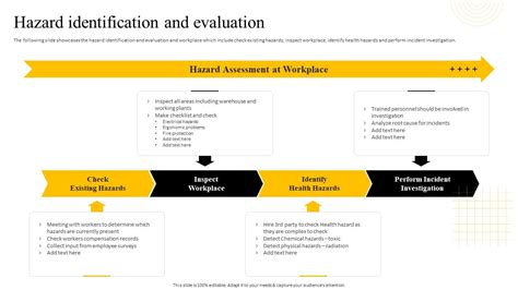Hazard Identification And Evaluation Recommended Practices For