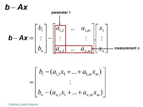 Ordinary LeastSquares Outline Linear Regression Geometry Of Leastsquares