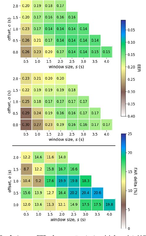 Figure 1 From Inferring User Height And Improving Impersonation Attacks In Mobile Payments Using