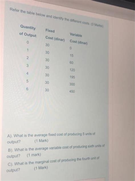 Solved Refer The Table Below And Identity The Different