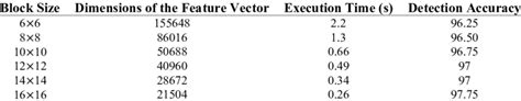 The Recognition Accuracy Of The Orl Database Download Scientific Diagram