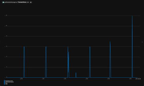 azuremonitor view in azure portal link does not correctly display for