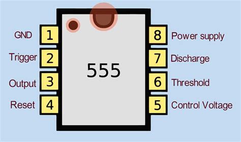 Ne555 Chip Pin Definition And Internal Circuit Principle Analysis Kallglow