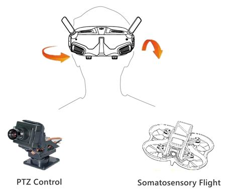 Arkbird FPV Wireless Head Tracker Head Sensor High Performance With Intelligent PID Inside