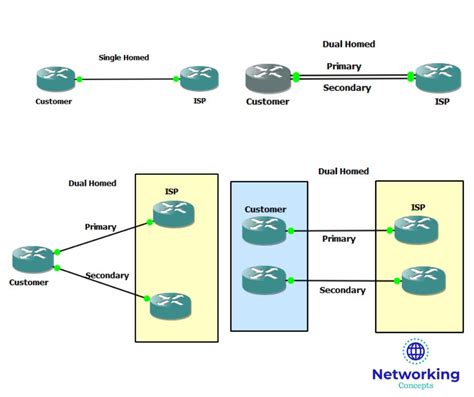 Amit M On Linkedin Bgp Networkengineer Networksecurity Network Routingandswitching…