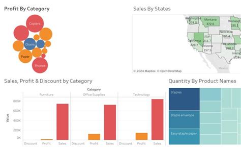 muskan handa on linkedin sales dashboard