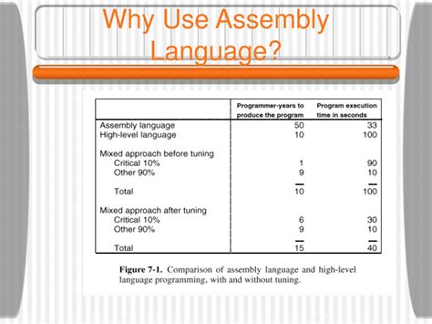 Ppt The Assembly Language Level Powerpoint Presentation Free
