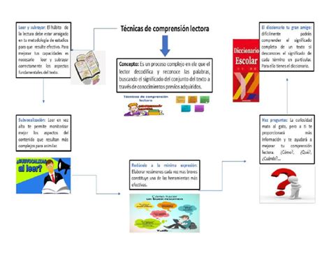 Mapa Mixto Pdf