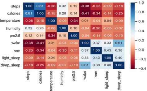 Acute Exacerbation Of A Chronic Obstructive Pulmonary Disease