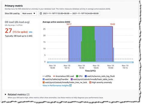 New Amazon Devops Guru For Rds To Detect Diagnose And Resolve