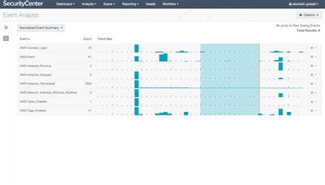 Amazon Cloudtrail Monitoring With Securitycenter Continuous View Tenable®