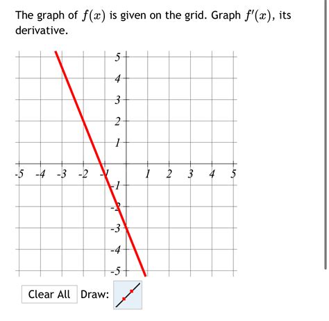 Solved The Graph Of F X Is Given On The Grid Graph F X Chegg