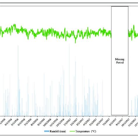 A Scree Plot And B Biplot For Principal Component Analysis