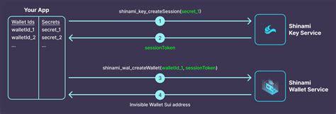 Invisible Wallet Api