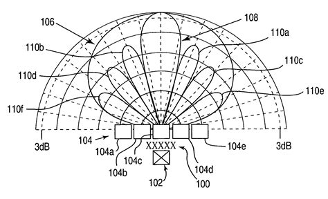 Multiple Projectors For Increased Resolution Receive Beam Processing Of Echoing Sonars And