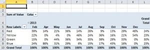 How To Unpivot Excel Data Excel Solutions