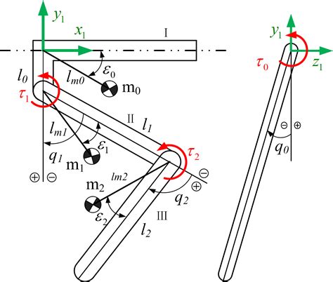 Ms Kinematics Analysis Of A Four Legged Heavy Duty Robot With A Forceposition Hybrid Control