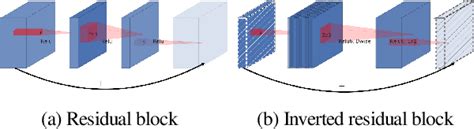 Multimodal Deep Networks For Text And Image Based Document Classification