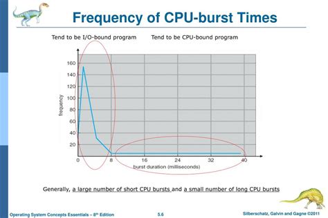 Ppt Chapter 5 Cpu Scheduling Powerpoint Presentation Free Download Id 3760649