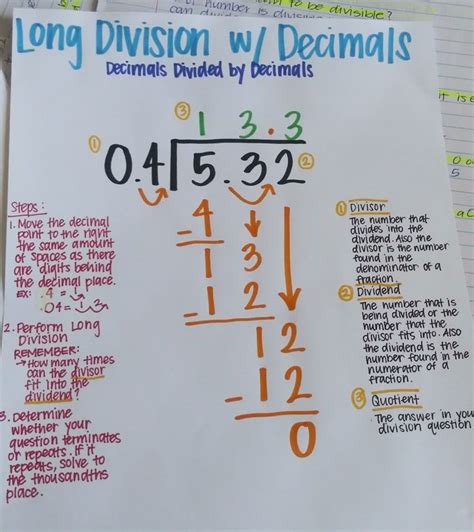 Long Division With Decimals