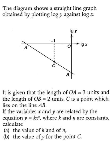 Solved The Diagram Shows A Straight Line Graph Obtained By Plotting