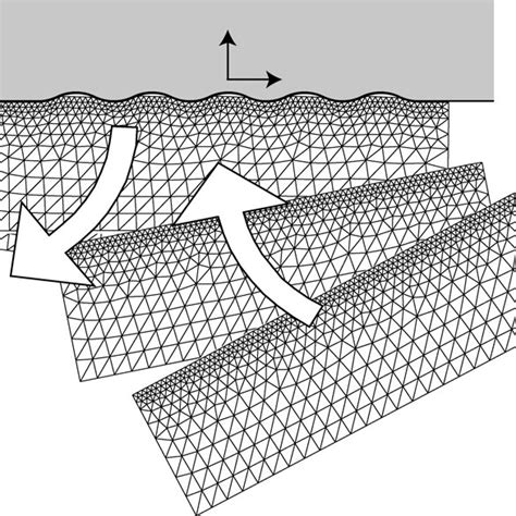 Micro Analysis Using Moving Coordinate Download Scientific Diagram