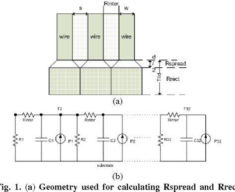 figure 1 from on chip bus thermal analysis and optimization semantic