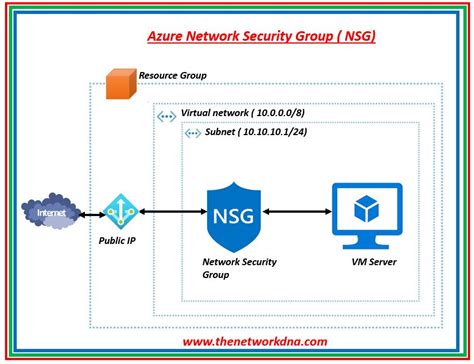 configuring secure boot