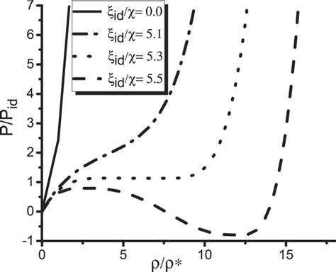 Effect Of Attractive Interactions Between Polymers On The Effective Force Acting Between