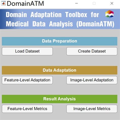 Graphical User Interface GUI Of DomainATM Download Scientific Diagram