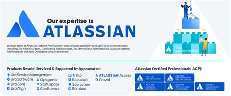 Do Anything In Atlassian Jira Confluence Bitbucket Qlickview Etc By