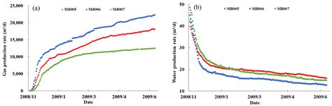 A New Method For Numerical Simulation Of Coalbed Methane Pilot Horizontal Wells—taking The Bowen