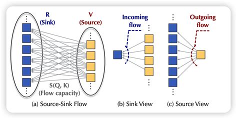 随缘随笔 Insights Flow
